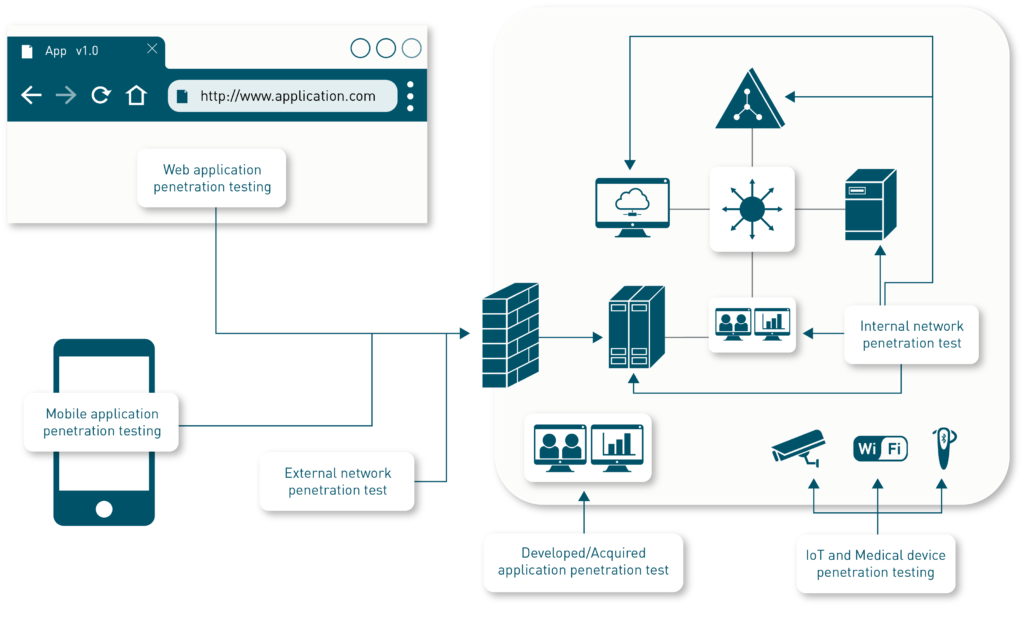 Penetration Testing Methodology Penetration Testing Methodology